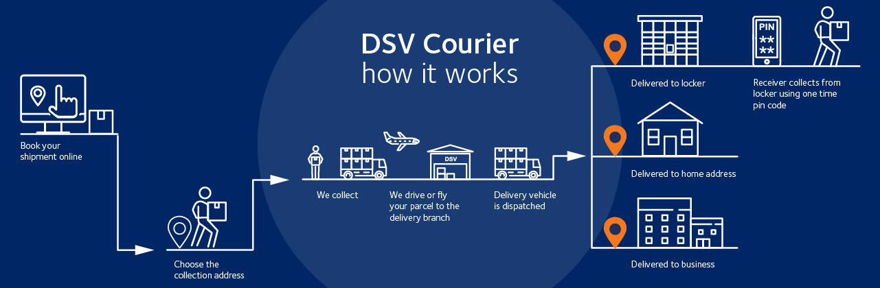 DSVDirect puts power in customer’s hands | Freight News